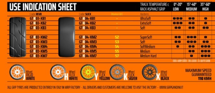 GRP 1/8 GT Rubber Tire Revo XM5 Black – Mainland RC
